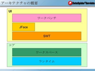 Eclipse Plugin Development | PPT