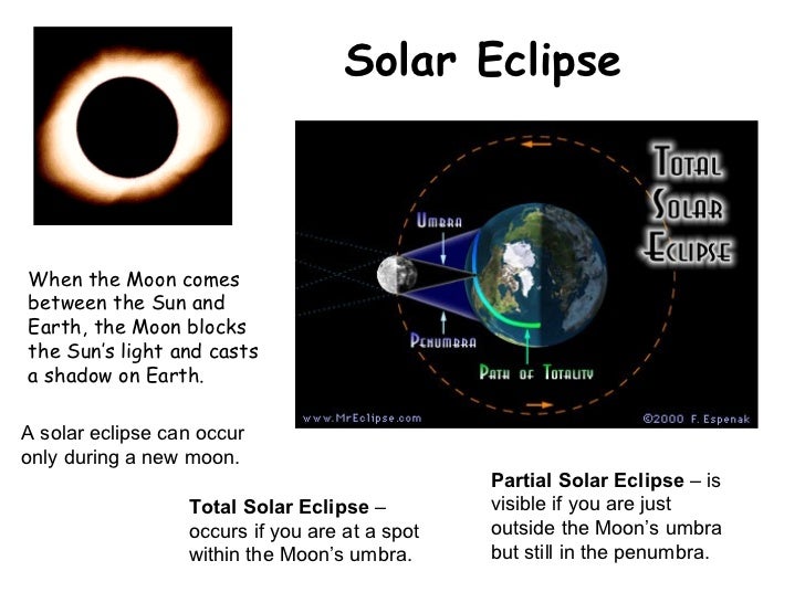 Eclipse presentation[1]