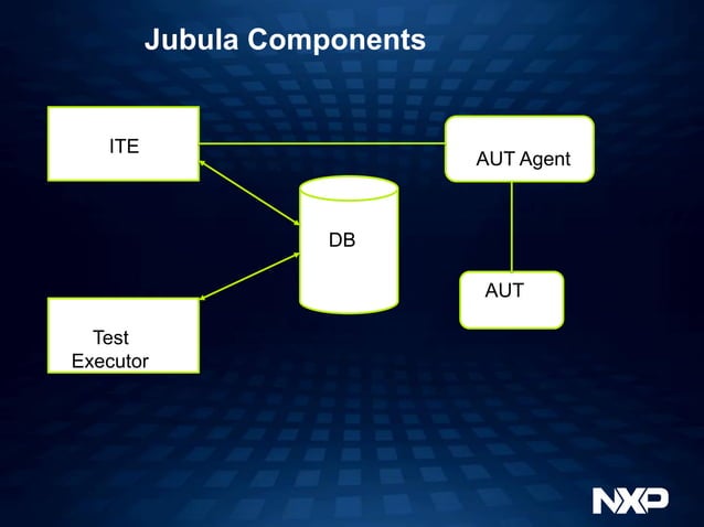 Eclipse Day India 2015 - Eclipse RCP testing using Jubula based ...
