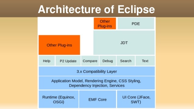 Eclipse RCP Demo