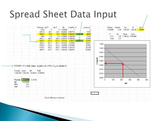 Eclipse reservoir simulation project presentation slides team ucsi | PPTX
