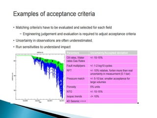 Eclipse reservoir simulation project presentation slides team ucsi | PPTX
