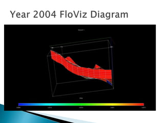 Eclipse reservoir simulation project presentation slides team ucsi | PPTX
