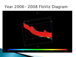 Eclipse reservoir simulation project presentation slides team ucsi | PPTX