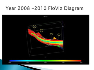 Eclipse reservoir simulation project presentation slides team ucsi | PPTX