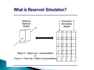 Eclipse reservoir simulation project presentation slides team ucsi | PPTX