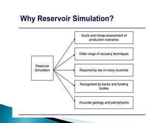 Eclipse reservoir simulation project presentation slides team ucsi | PPTX