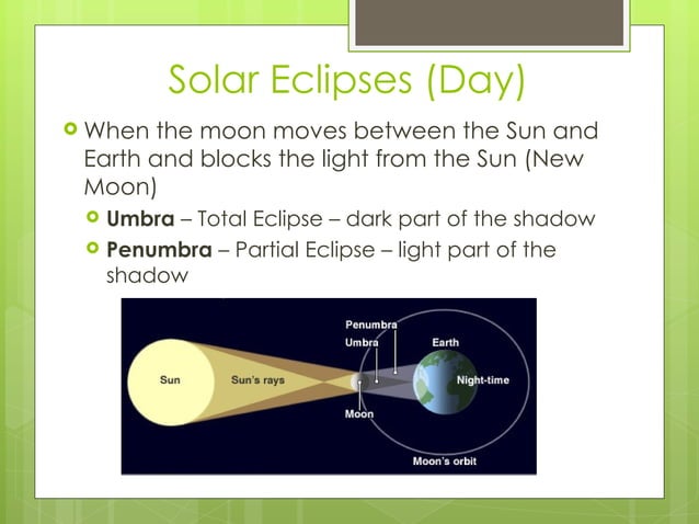 Eclipses | PPT