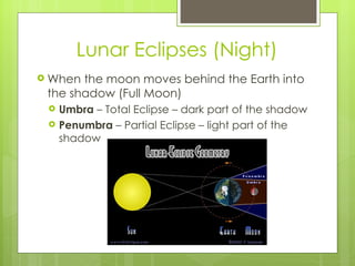 Eclipses | PPT