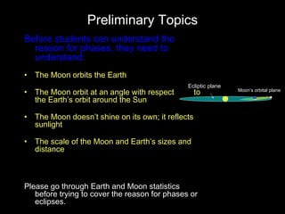 Eclipses | PPT