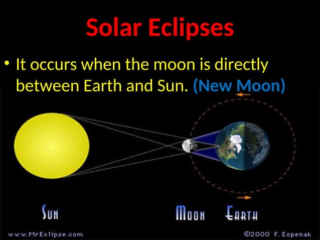 TYPES OF ECLIPSES - GRADE 7 WEEK 4 QUARTER 4 | PPT | Astrology ...