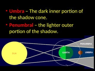 TYPES OF ECLIPSES - GRADE 7 WEEK 4 QUARTER 4 | PPT
