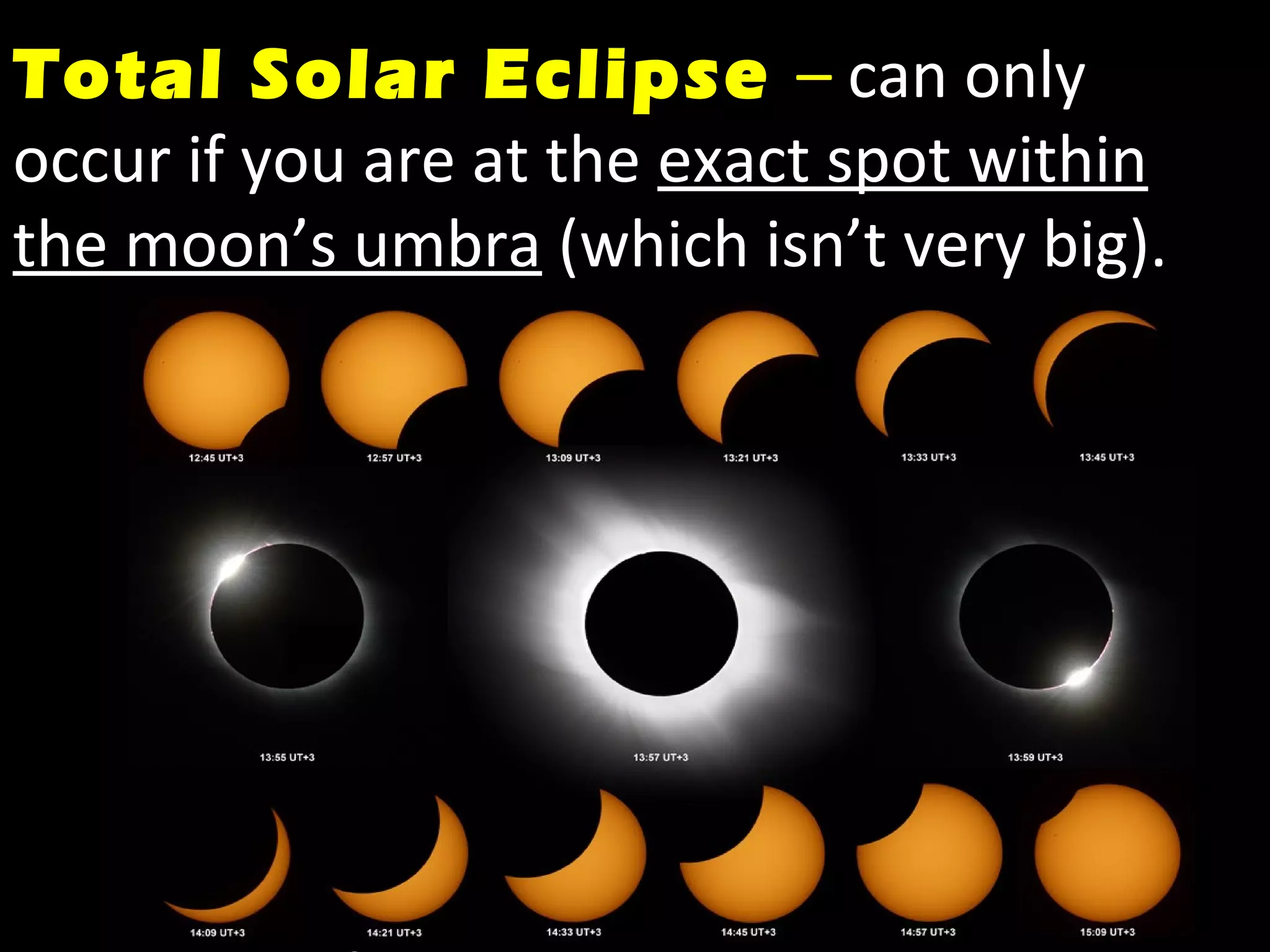 Eclipses | PPT