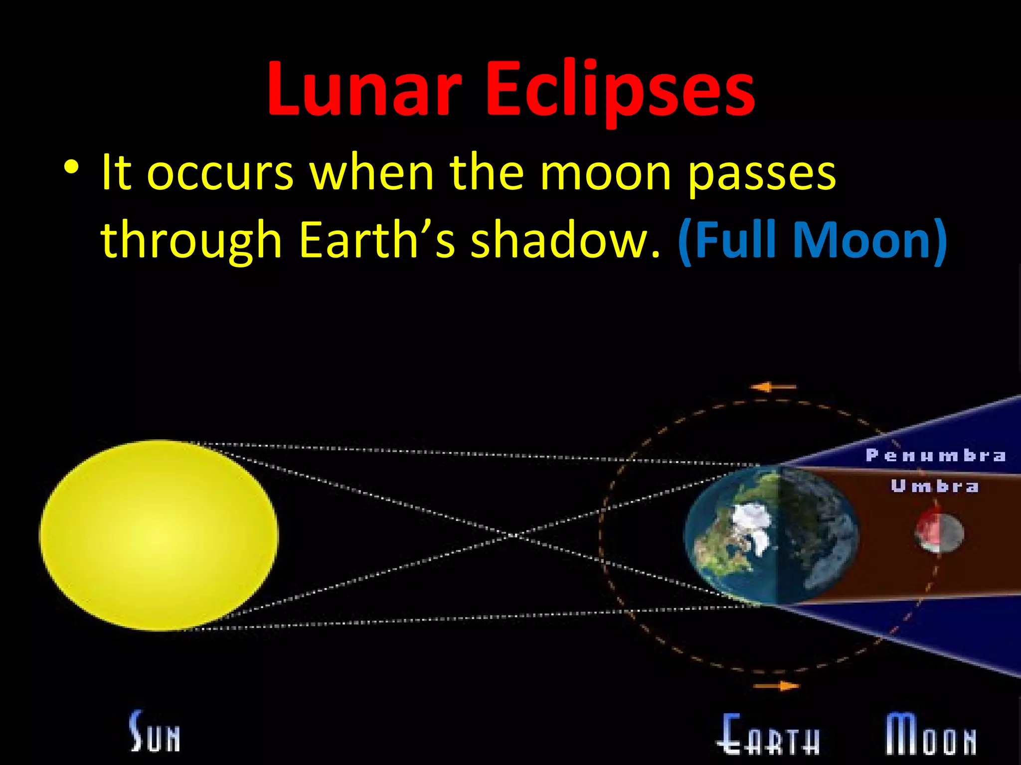 Eclipses | PPT