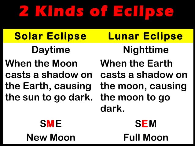 Eclipses | PPT