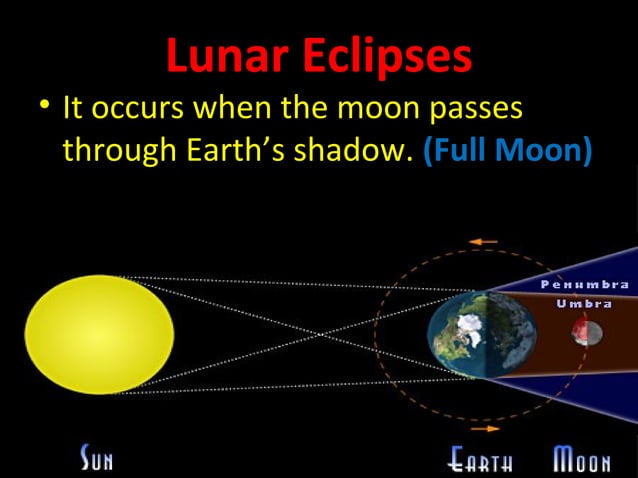 Eclipses | PPT