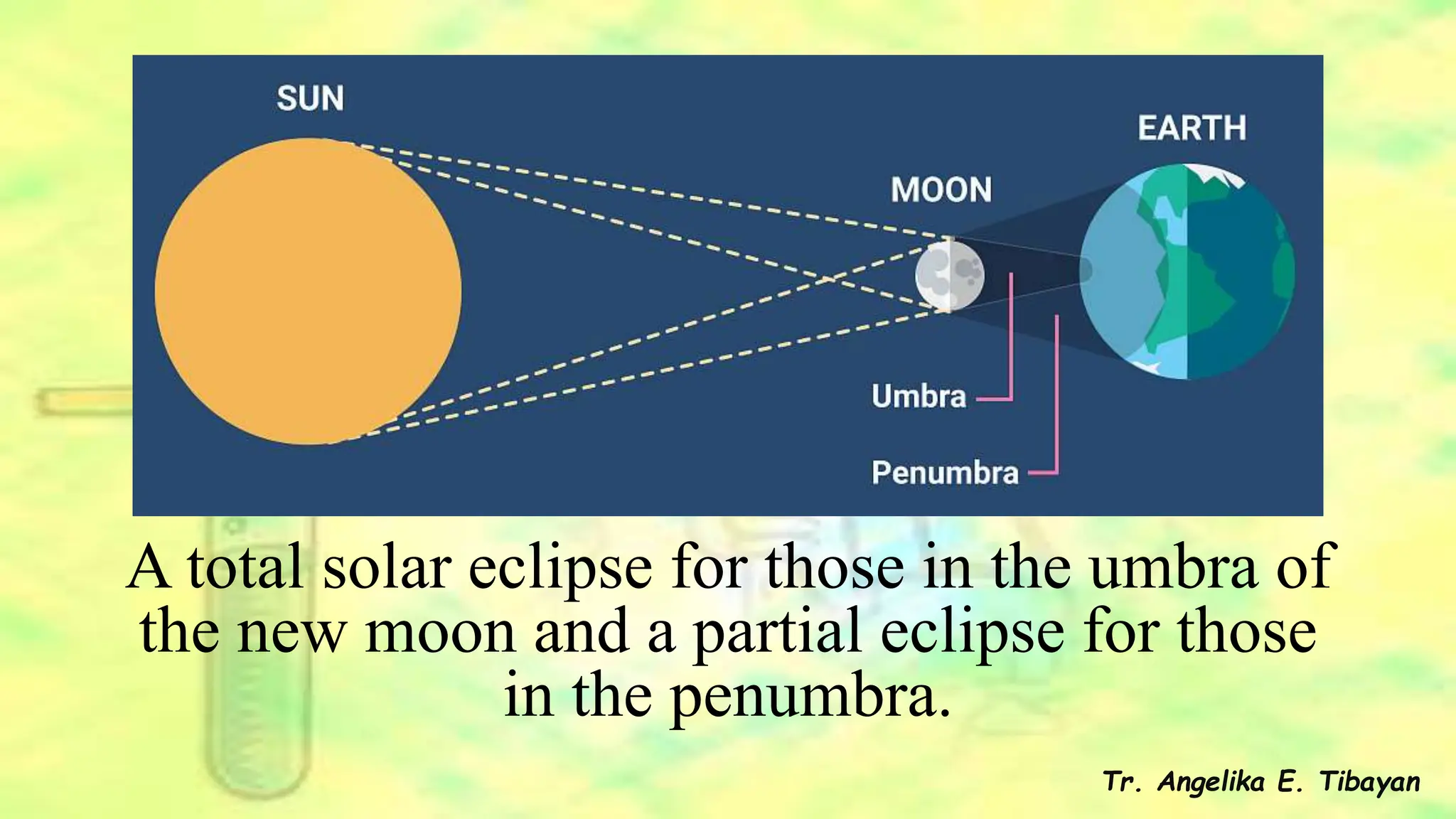 Lesson 3: Eclipses Grade Seven (4th Quarter) | PPTX