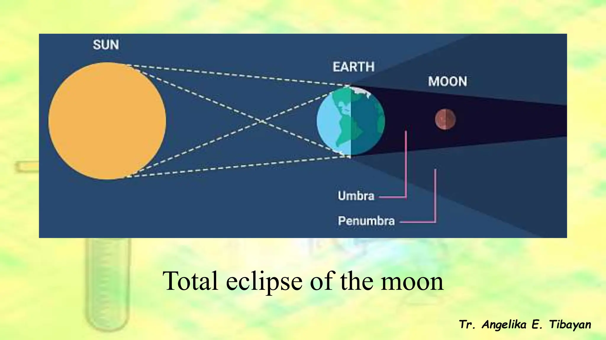 Lesson 3: Eclipses Grade Seven (4th Quarter) | PPTX