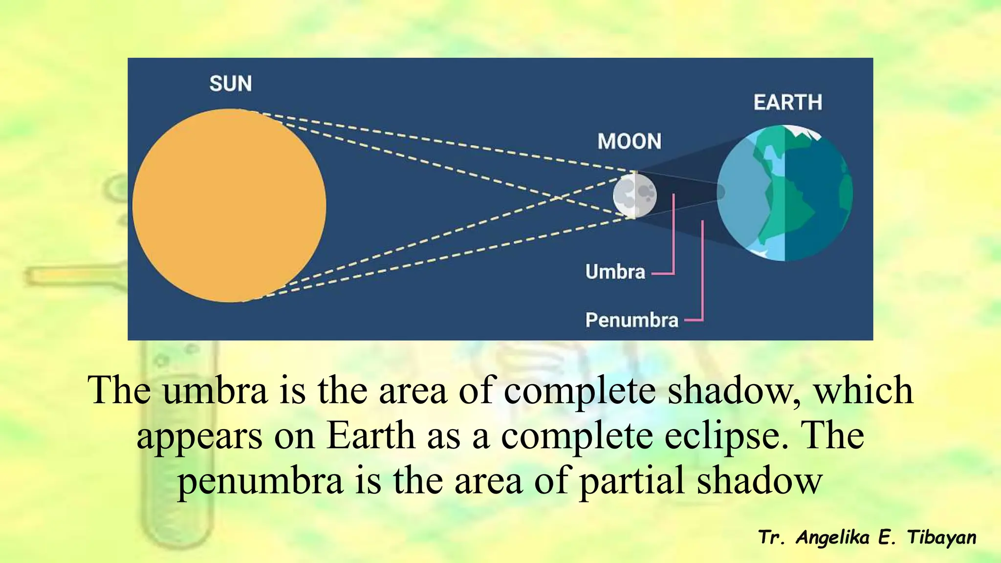 Lesson 3: Eclipses Grade Seven (4th Quarter) | PPTX