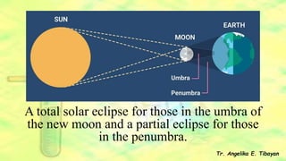 Lesson 3: Eclipses Grade Seven (4th Quarter) | PPTX