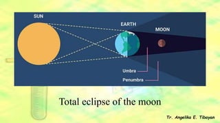 Lesson 3: Eclipses Grade Seven (4th Quarter) | PPTX