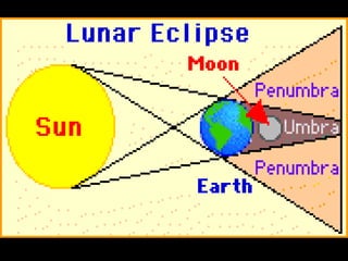 A brief presentation of solar eclipse using powerpoint | PPT