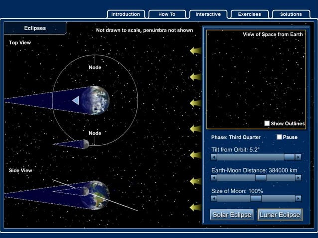 Eclipses - What is an Eclipse - Moon's 5 Degree Orbit | PPT