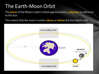 Eclipses - What is an Eclipse - Moon's 5 Degree Orbit | PPTX