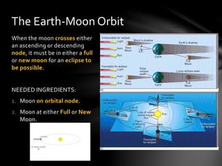 Eclipses - What is an Eclipse - Moon's 5 Degree Orbit | PPTX