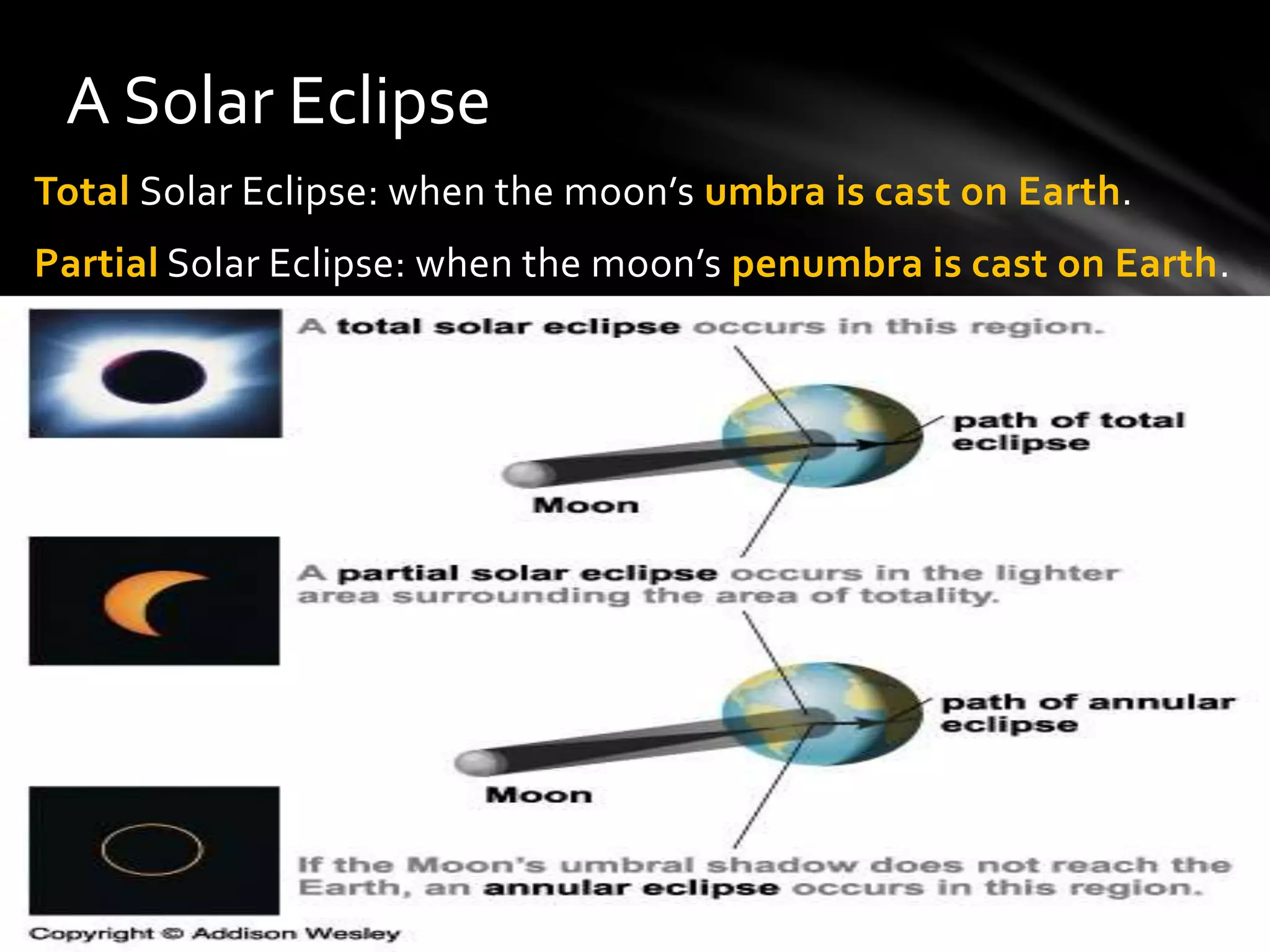 Eclipses - Solar and Lunar Eclipses | PPTX