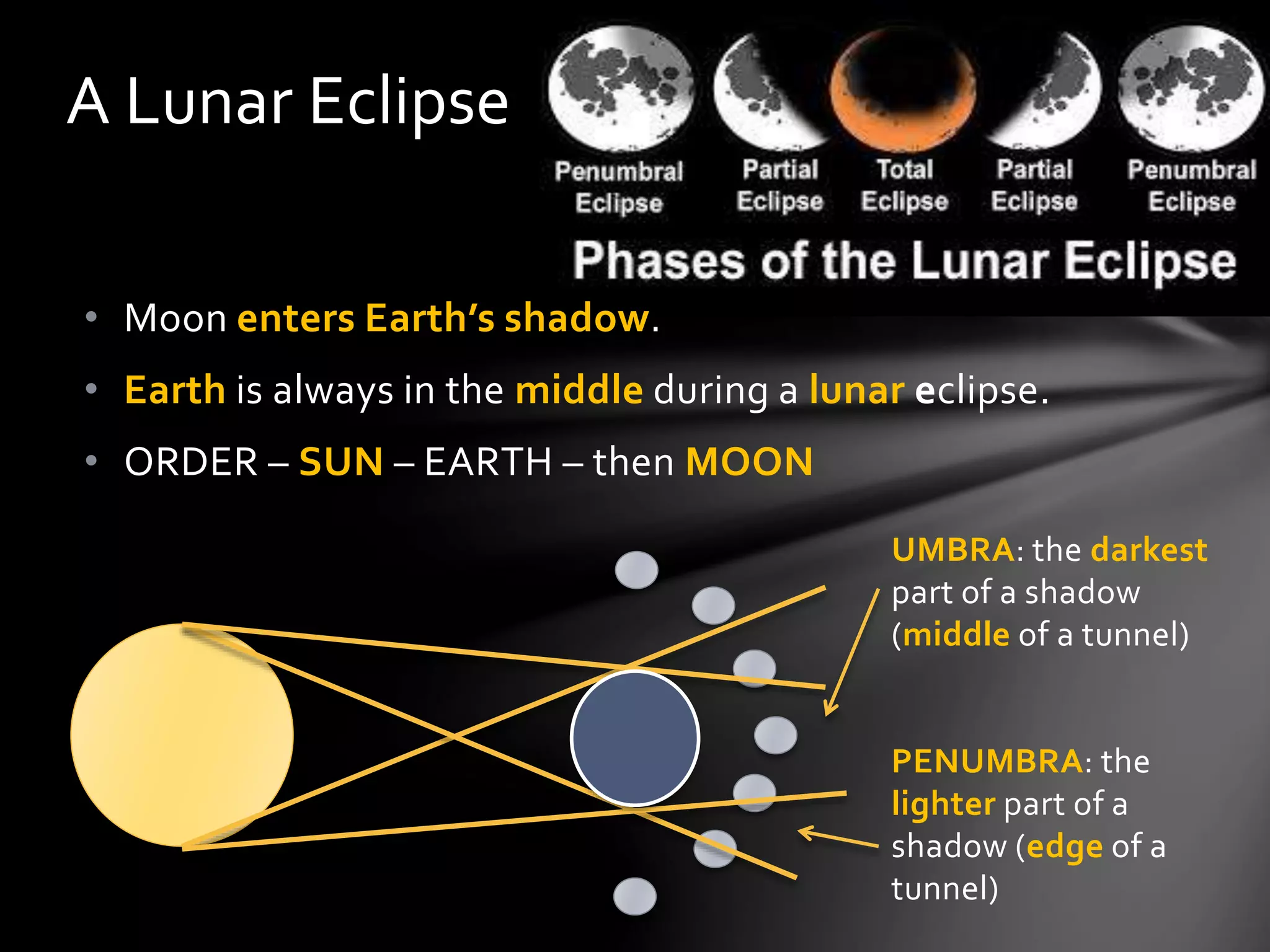 Eclipses - Solar and Lunar Eclipses | PPTX