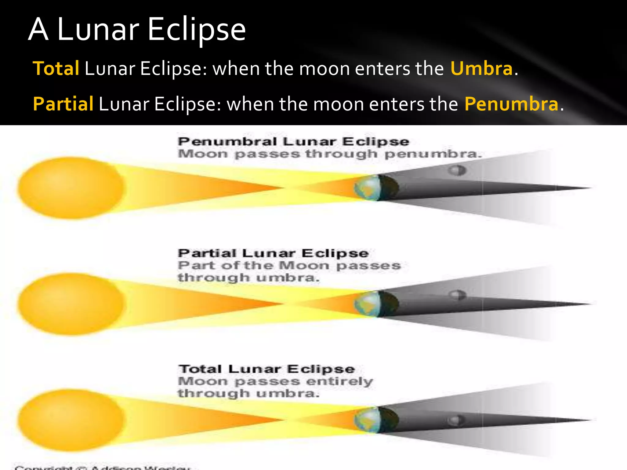 Eclipses - Solar and Lunar Eclipses | PPTX