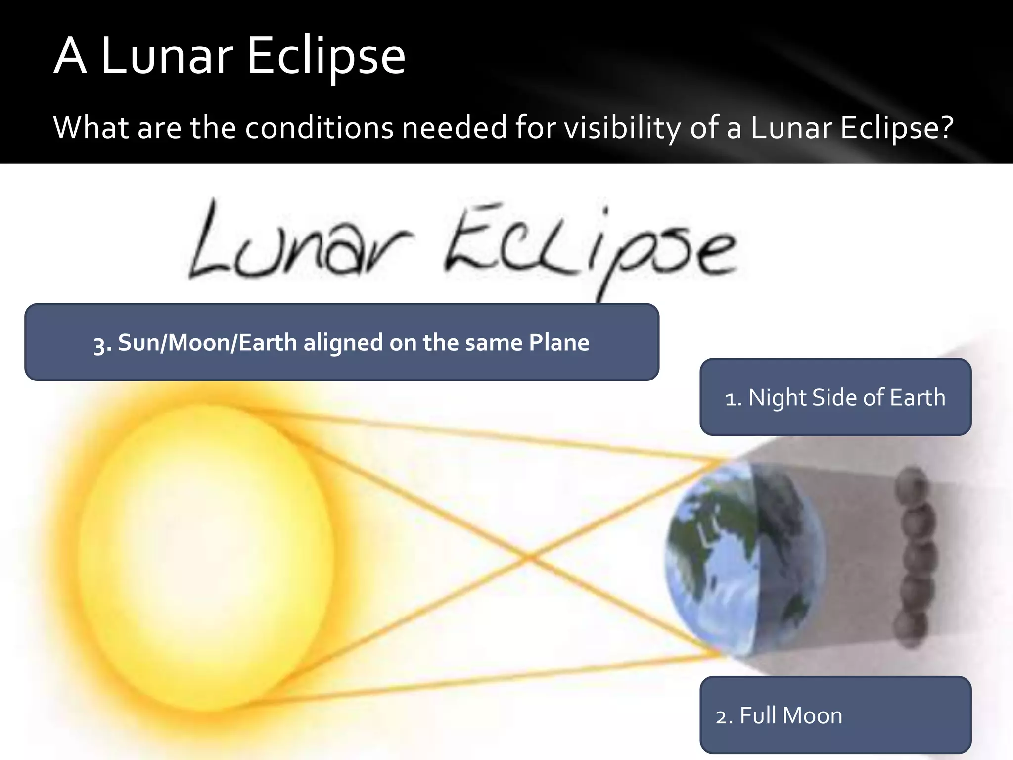 Eclipses - Solar and Lunar Eclipses | PPTX