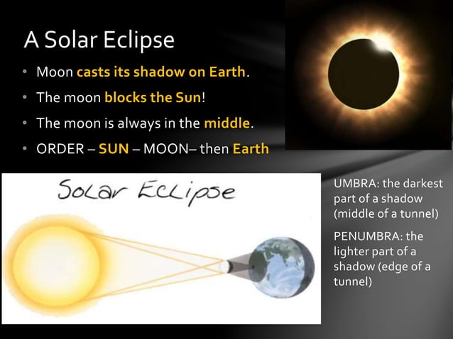 Eclipses - Solar and Lunar Eclipses | PPTX | Space and Astronomy | Science
