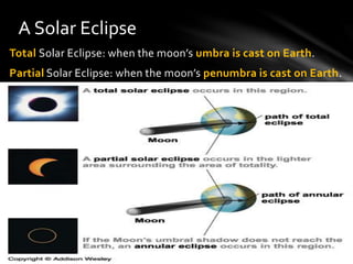 Eclipses - Solar and Lunar Eclipses | PPTX