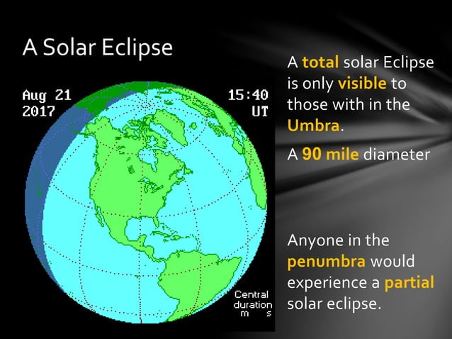 Eclipses - Solar and Lunar Eclipses | PPTX | Space and Astronomy | Science