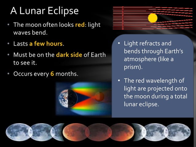 Eclipses - Solar and Lunar Eclipses | PPTX | Space and Astronomy | Science