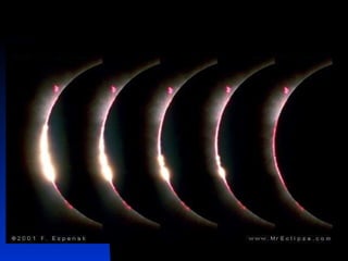 Eclipses And Tides | PPT