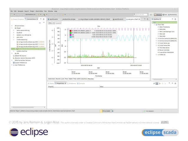 Eclipse SCADA 0.2 | PDF