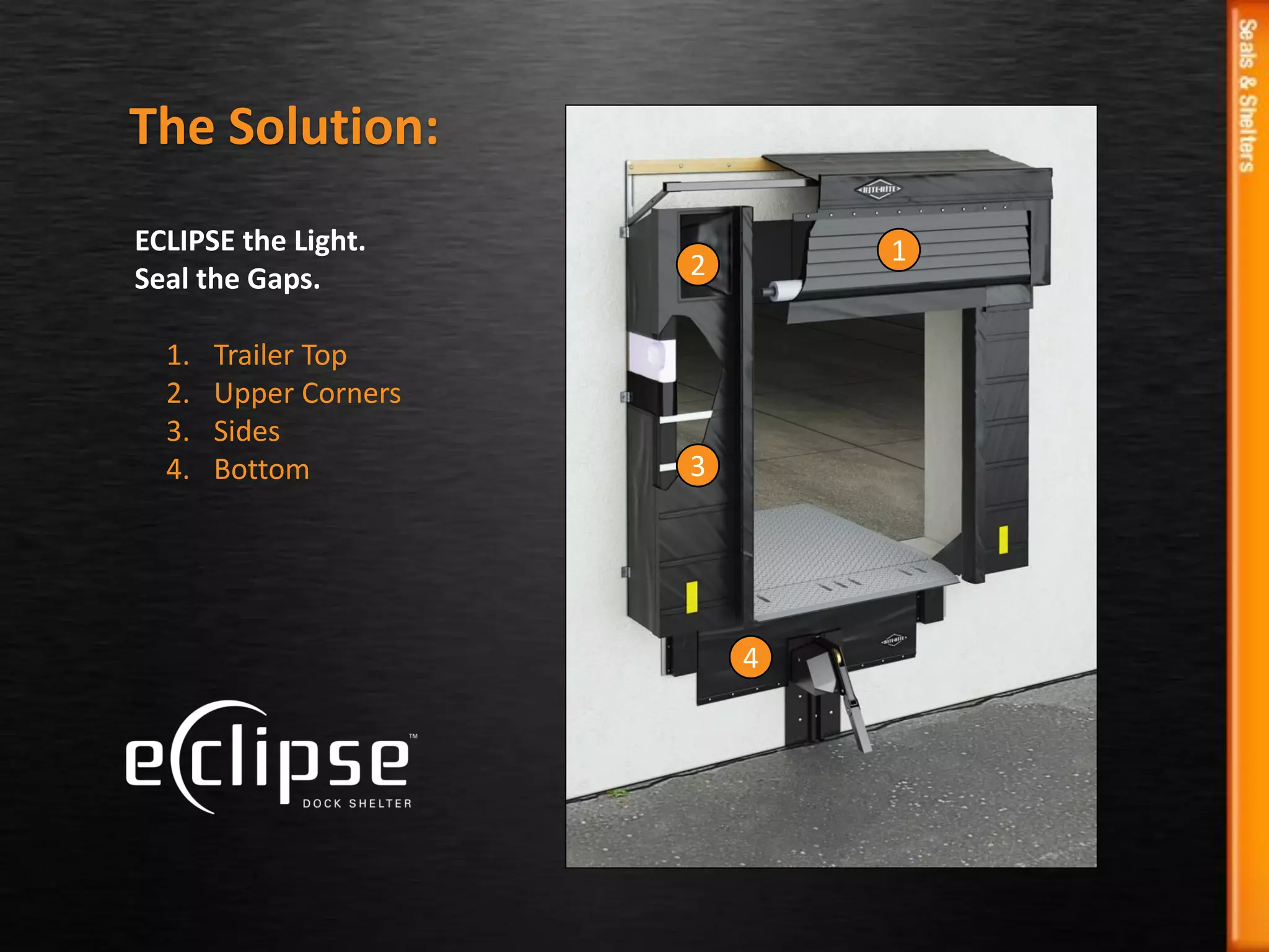 Rite-Hite Eclipse Dock Shelter | PPT
