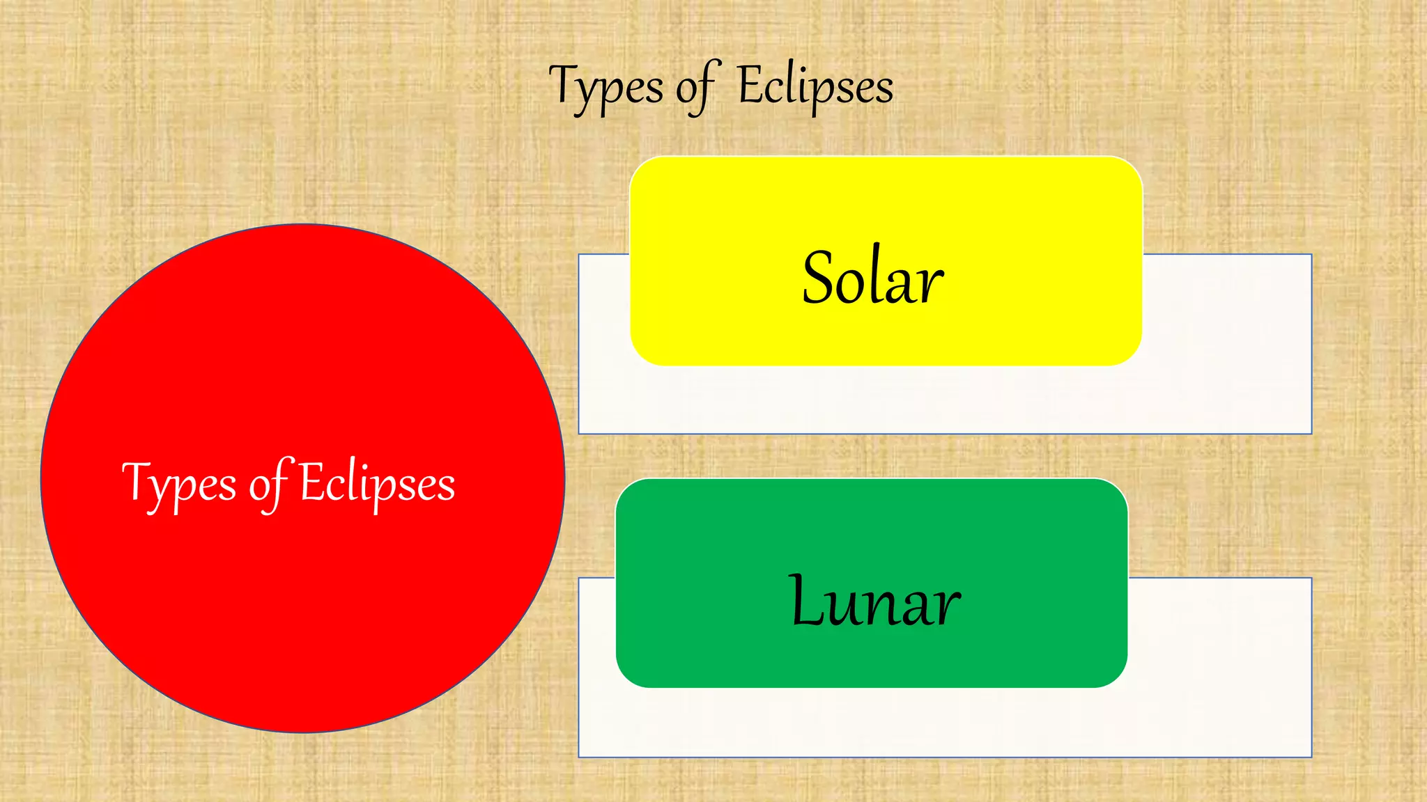 Eclipses phy.pptx