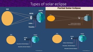 Eclipses phy.pptx