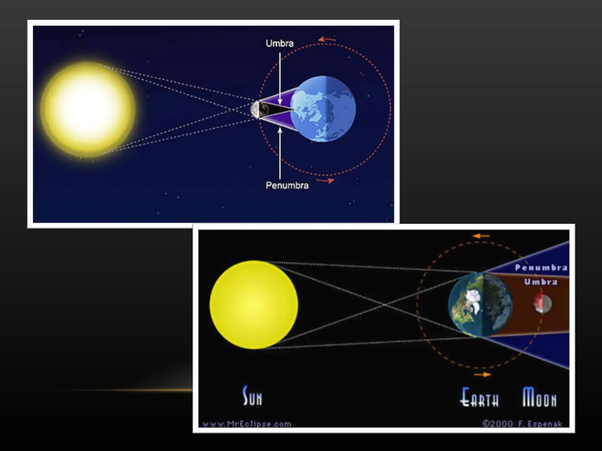 solar and lunar eclipses for grade 7 science lesson .ppt