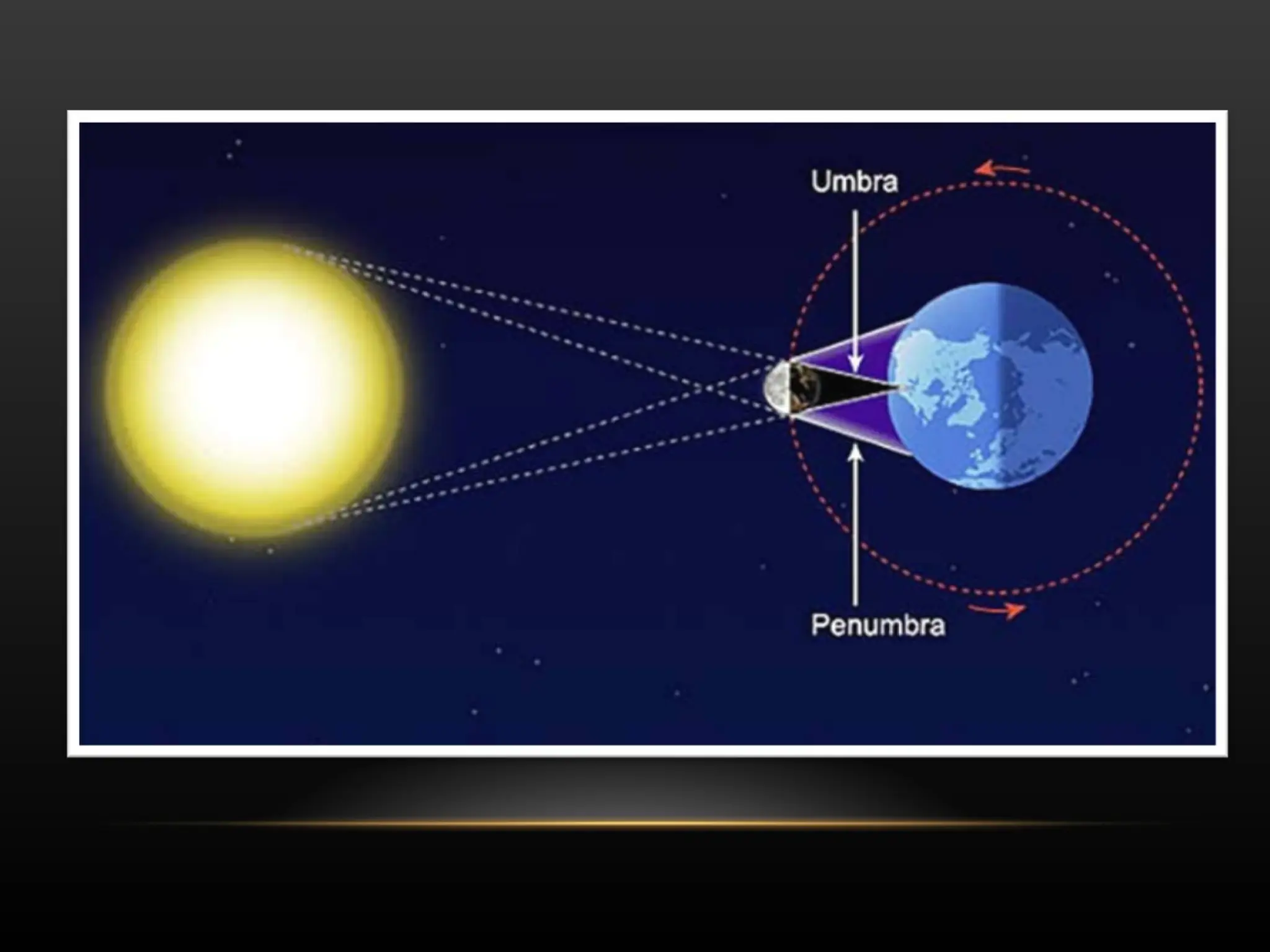 solar and lunar eclipses for grade 7 science lesson .ppt