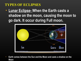 solar and lunar eclipses for grade 7 science lesson .ppt