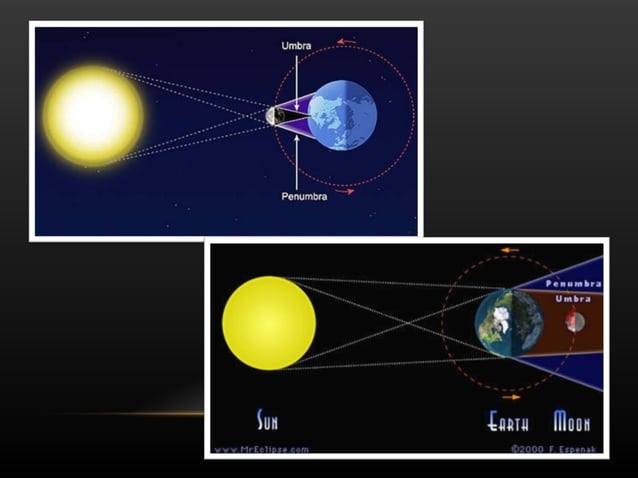 solar and lunar eclipses for grade 7 science lesson .ppt