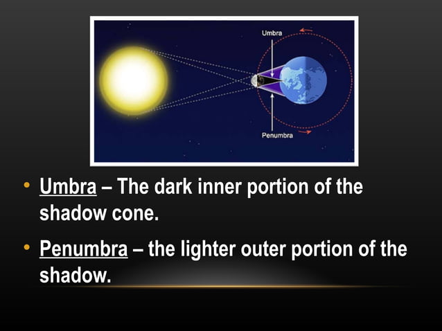 solar and lunar eclipses for grade 7 science lesson .ppt