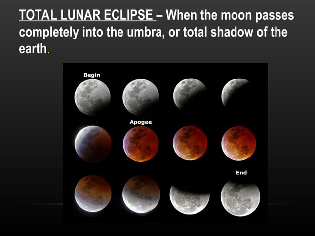 solar and lunar eclipses for grade 7 science lesson .ppt
