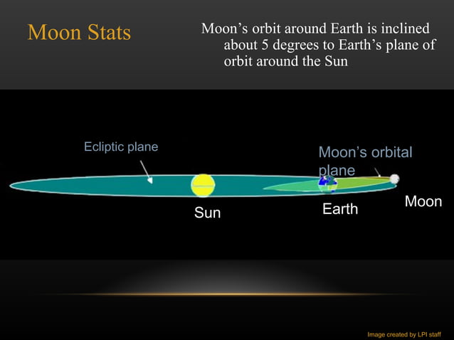 solar and lunar eclipses for grade 7 science lesson .ppt