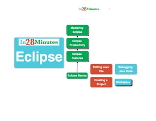 Eclipse tutorial for beginners | PDF